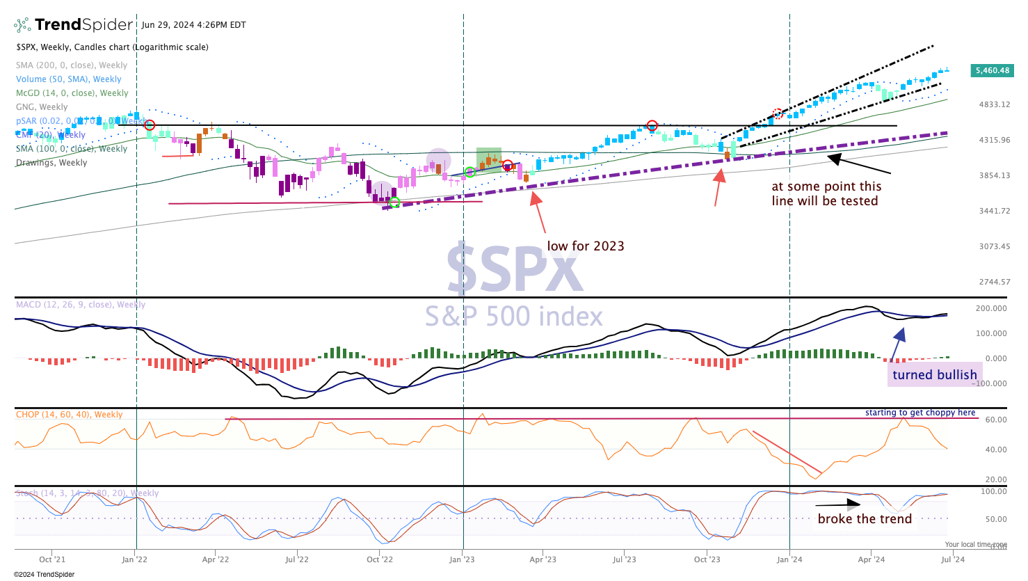 Charting the S&P 500: Large-Caps Were the Story in the First Half of ...