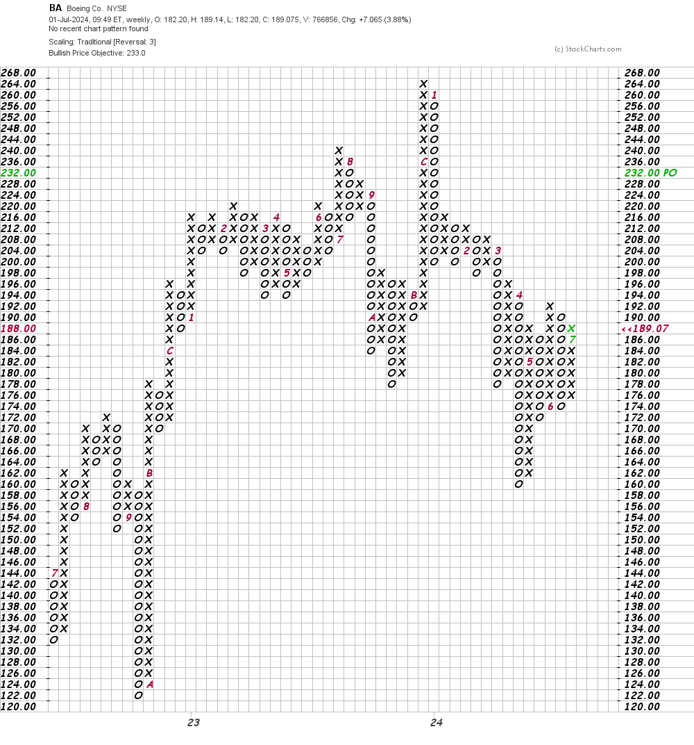Boeing's Charts Still Show Little 'Spirit' - TheStreet Pro