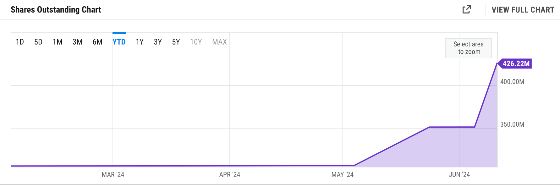 As Meme Stock Focus Turns From GameStop, Pet Company Poised for Price ...