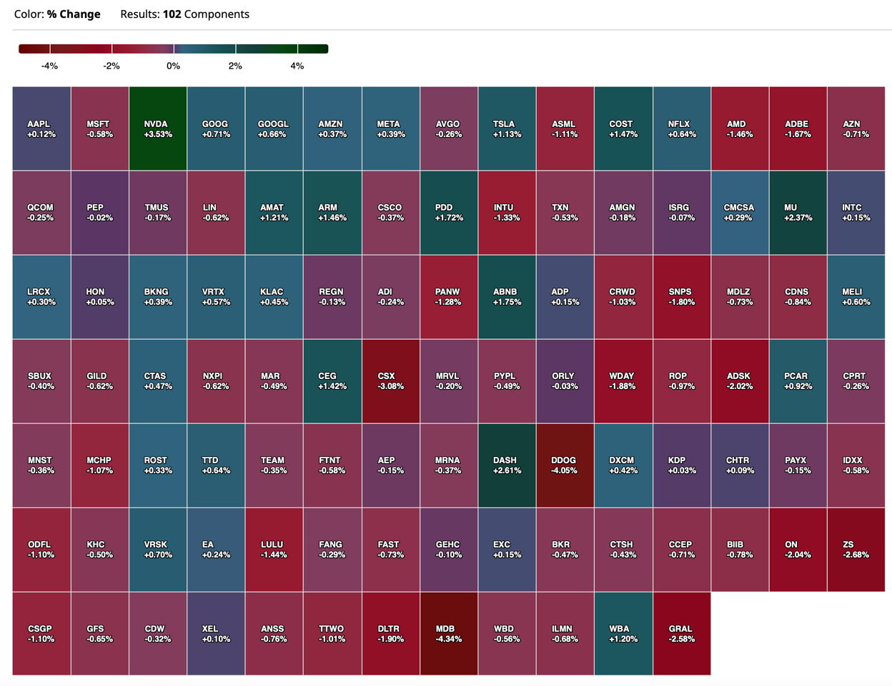 Doug's Daily Diary - TheStreet Pro