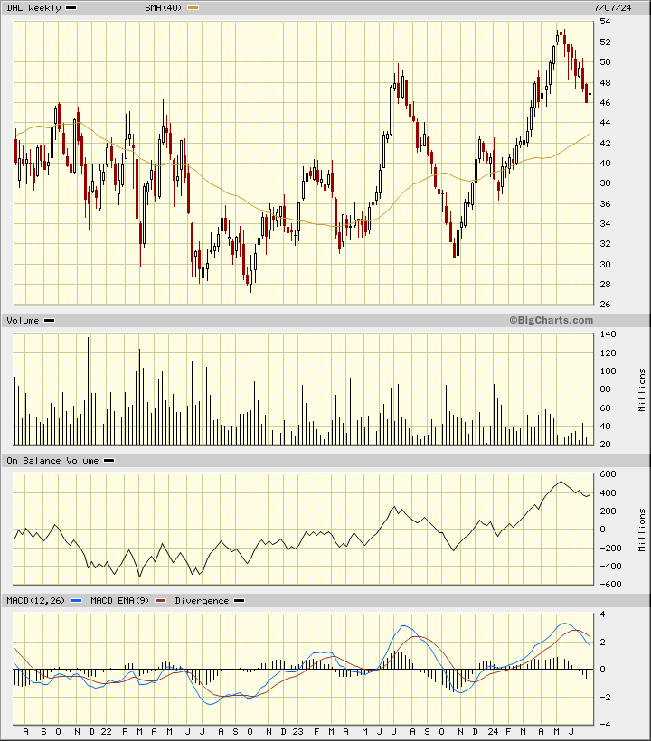 As Delta Descends, the Charts Show Two Very Different Flight-Path ...