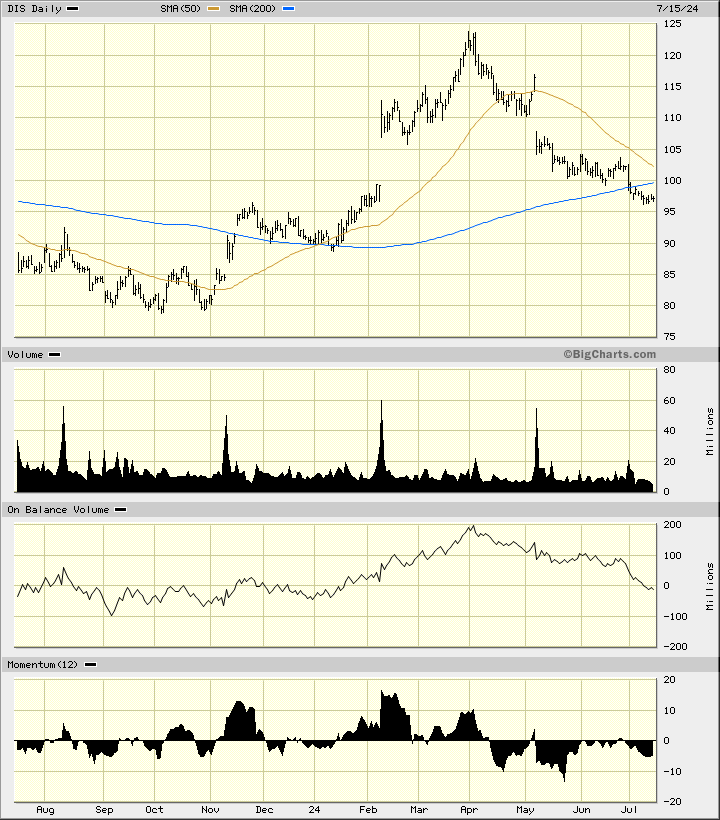 Dow's Checkup Part 2: The Results - TheStreet Pro