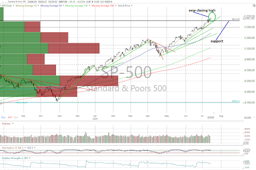 5 Threats to the Current Stock Rally - TheStreet Pro