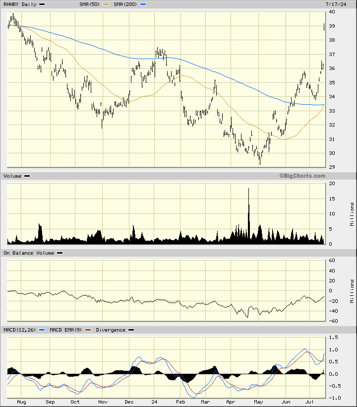 Investors Boost This Stock Price With Hopes for Blockbuster Weight Loss ...