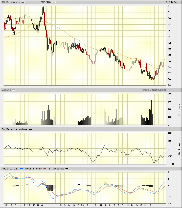 Investors Boost This Stock Price With Hopes for Blockbuster Weight Loss ...
