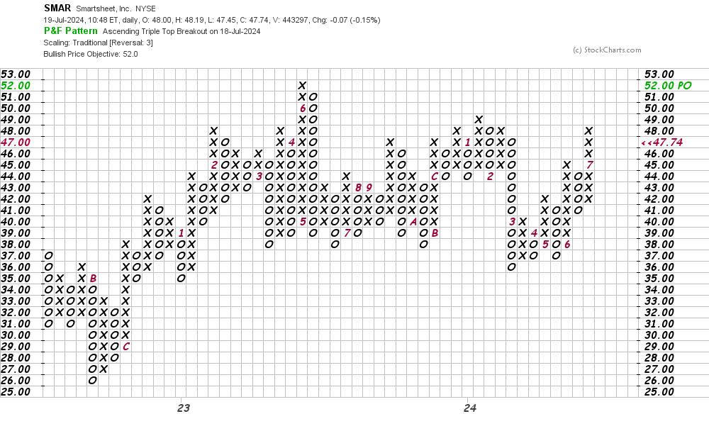 This Cloud Platform's Stock Price Could Be Ready to Push Higher ...