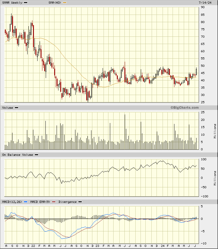 This Cloud Platform's Stock Price Could Be Ready to Push Higher ...