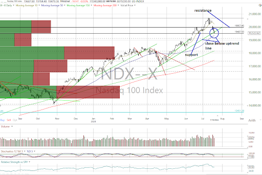 Insiders Ramp Up Their Selling - TheStreet Pro