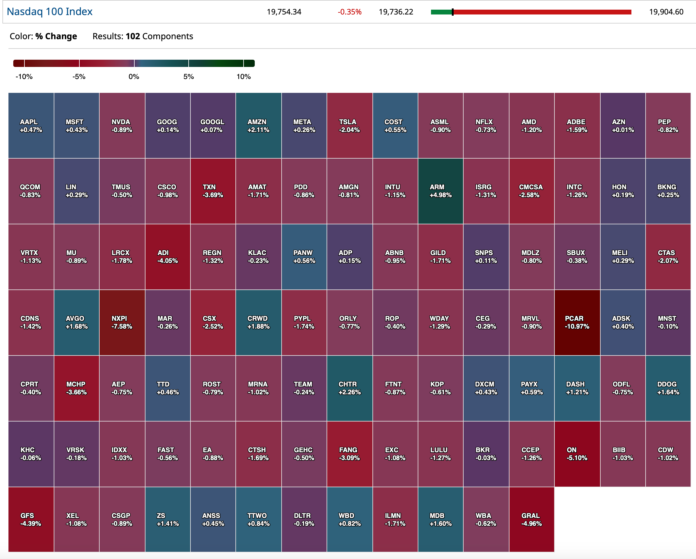 Doug's Daily Diary - TheStreet Pro
