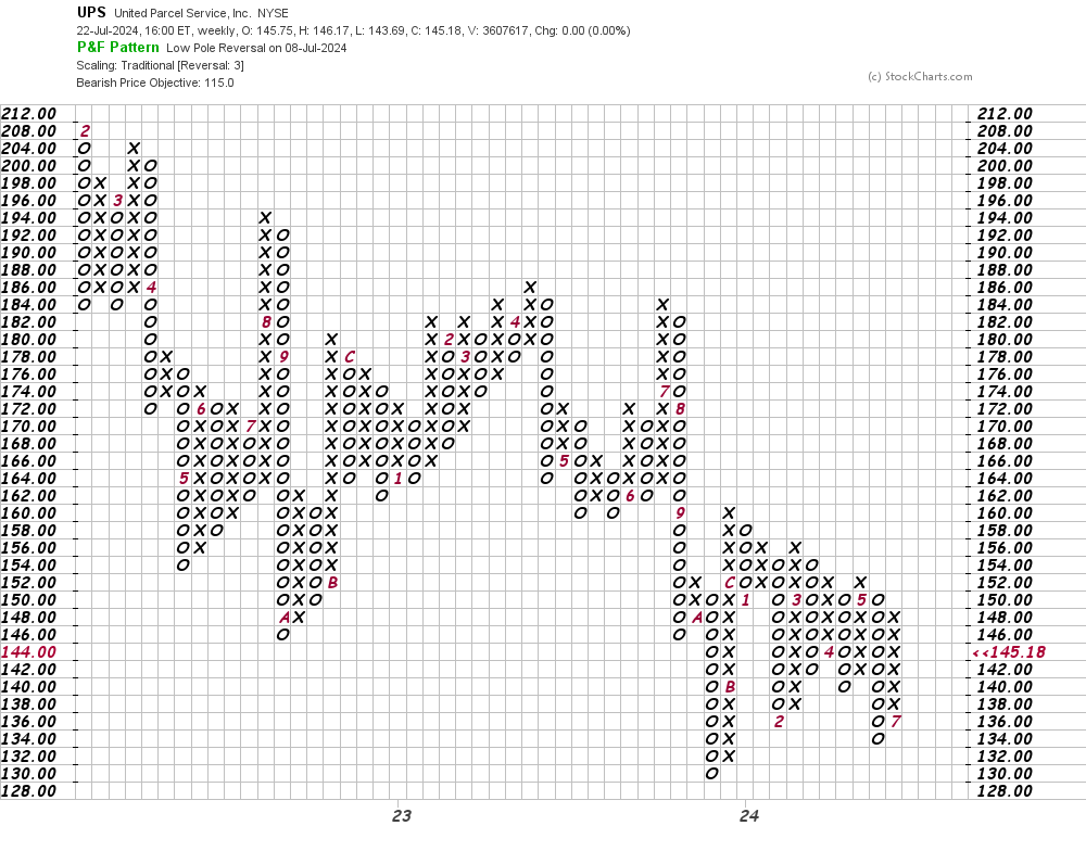 Patience Is Required to Know Whether UPS Will Deliver - TheStreet Pro