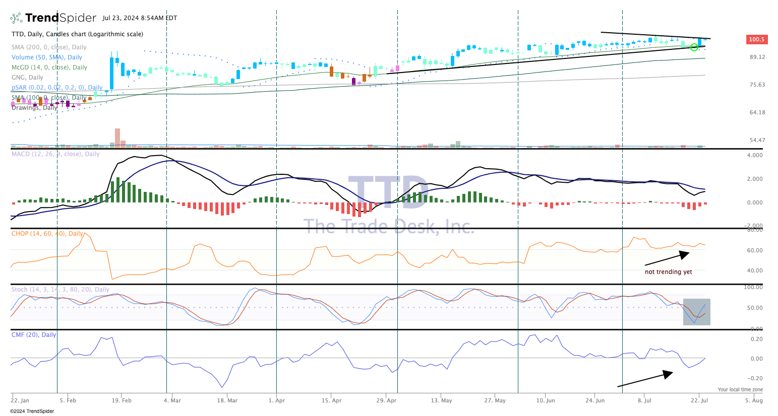 This Stock Is Marking Time Until It's Time to Go Higher - TheStreet Pro