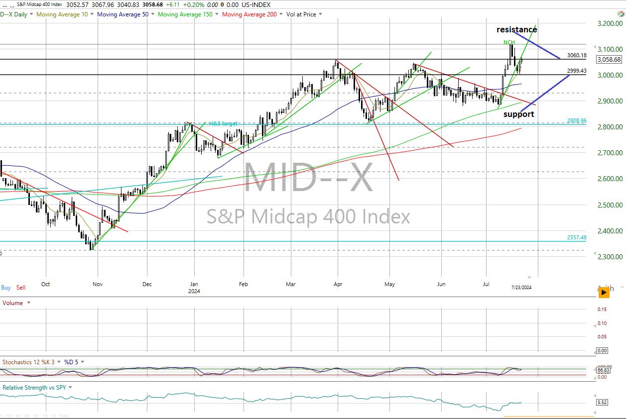 All This Optimism Makes Me Wary - TheStreet Pro