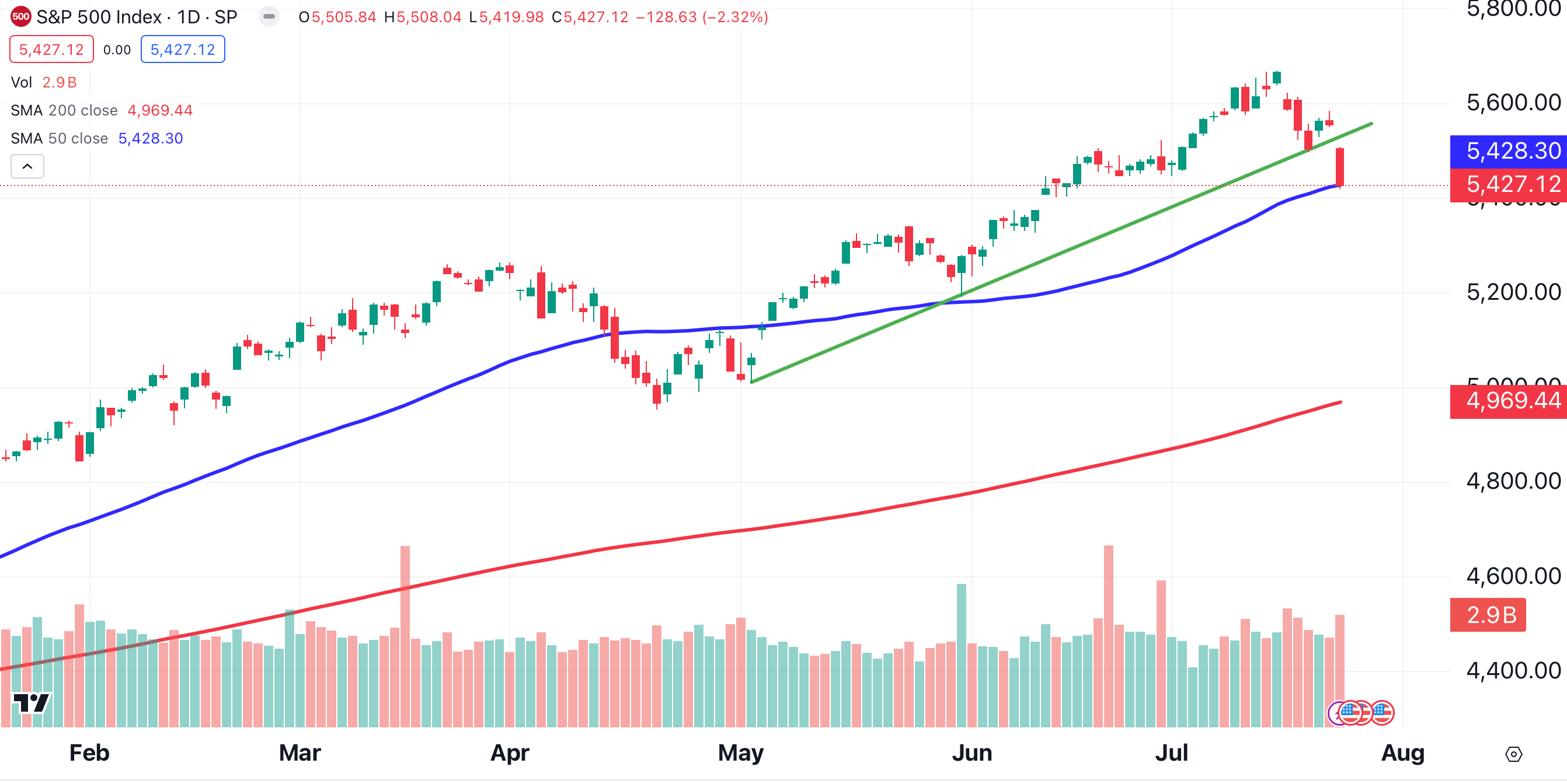 Hoping for More Upside? Don’t Fear the Pullback - TheStreet Pro