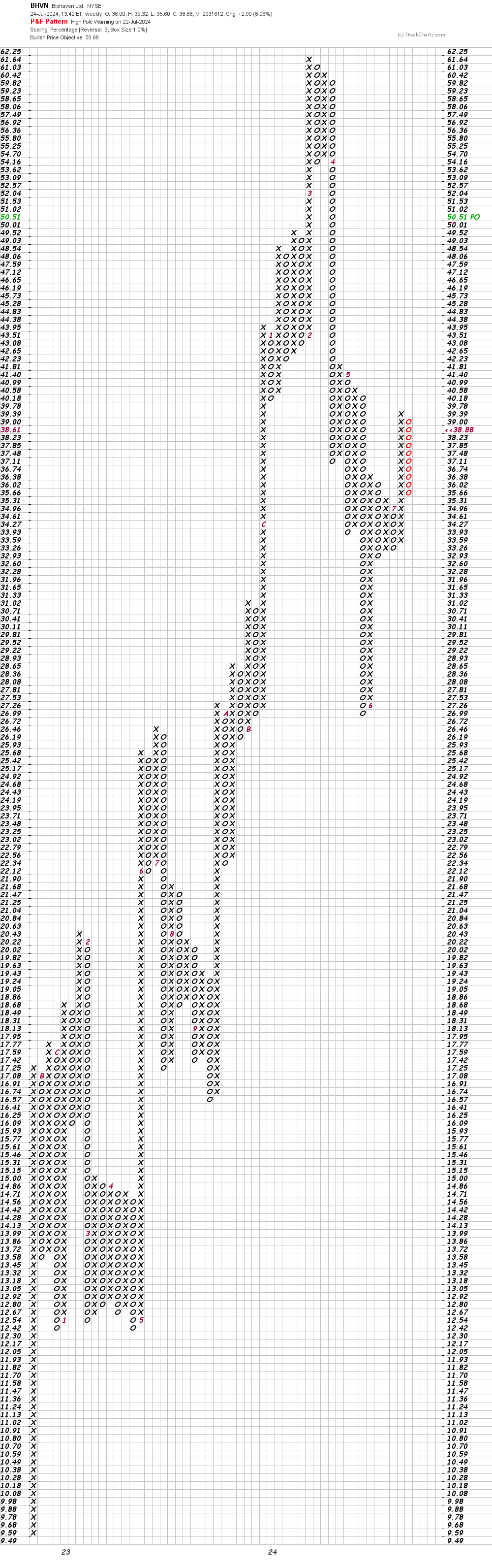 This Mid-Cap Biopharma Stock Has Attractive Upside Potential ...