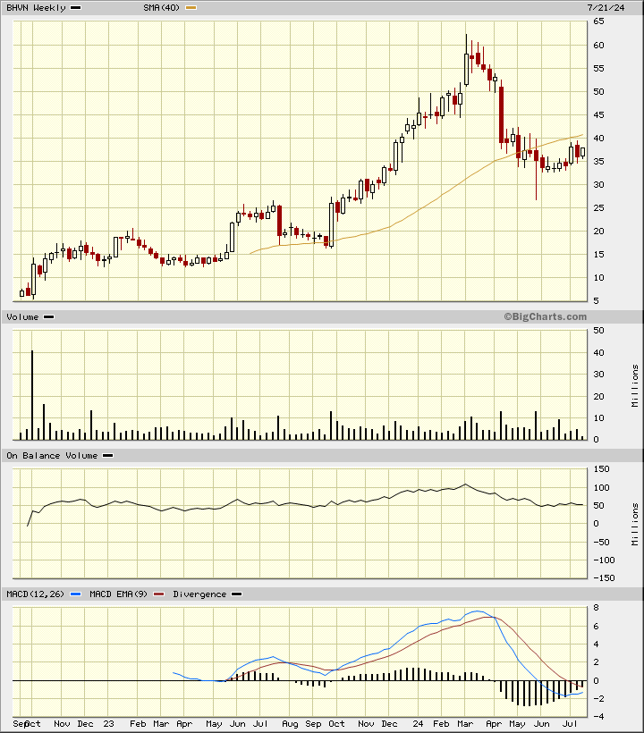 This Mid-Cap Biopharma Stock Has Attractive Upside Potential ...