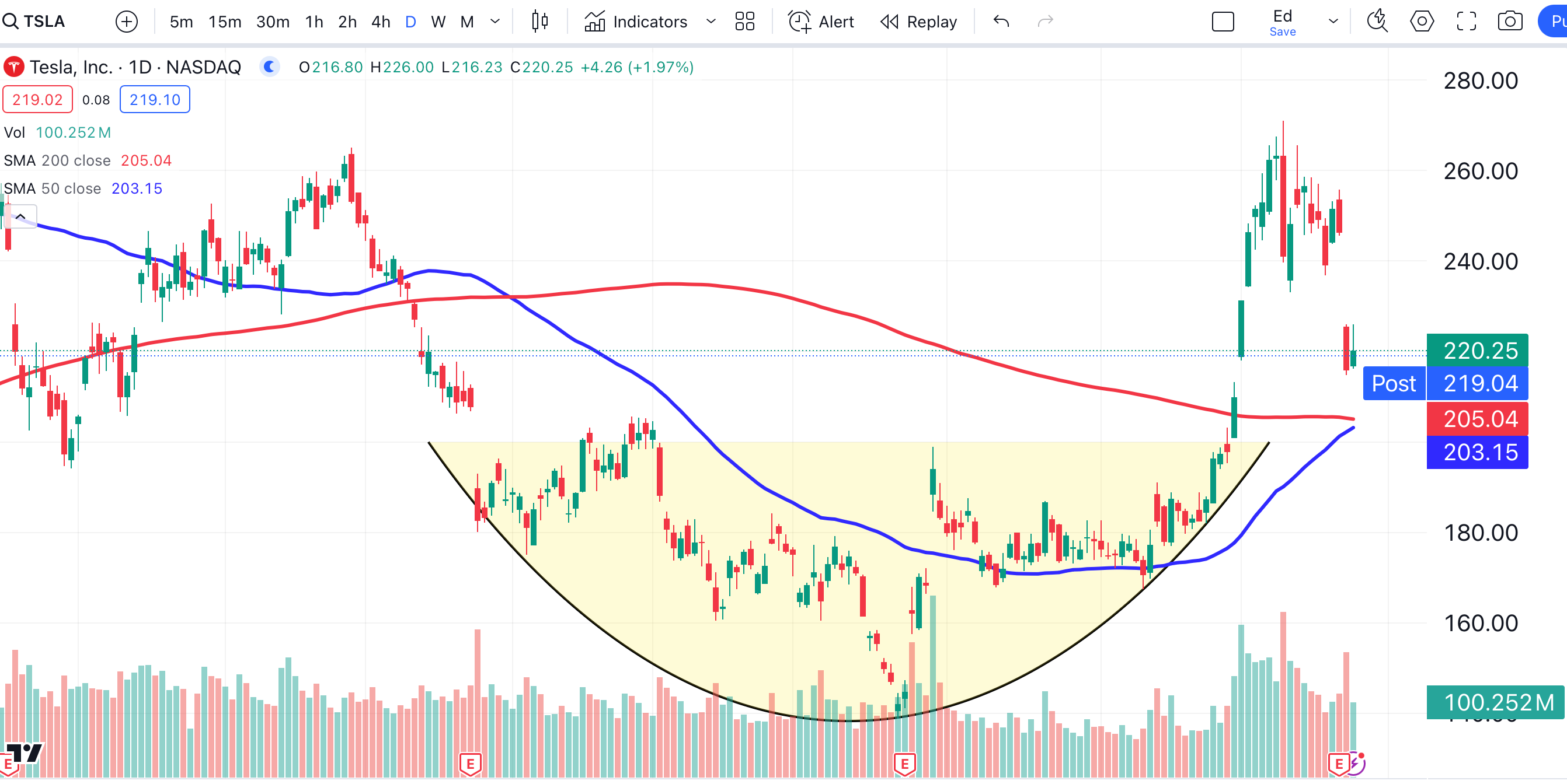Investors Look Past Tesla Earnings and See a Brighter Future ...