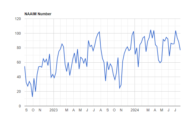 Can You Feel It? The Sentiment Shift Has Begun - TheStreet Pro