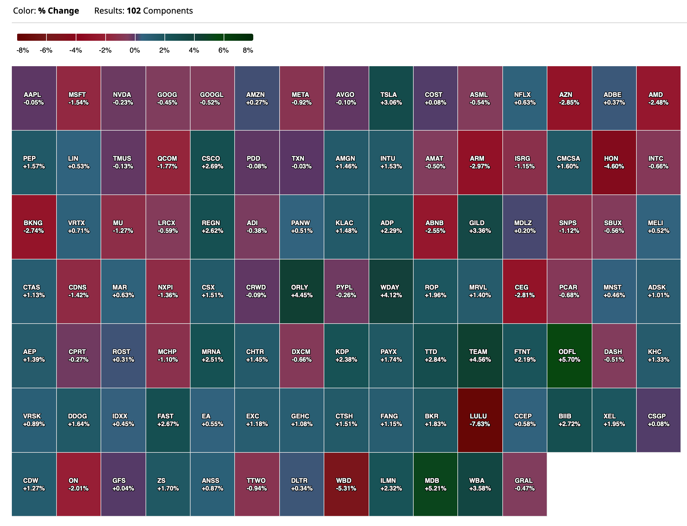 Doug's Daily Diary - TheStreet Pro