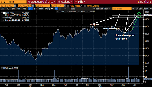 Think the Correction Is Over? Show Me the Evidence - TheStreet Pro