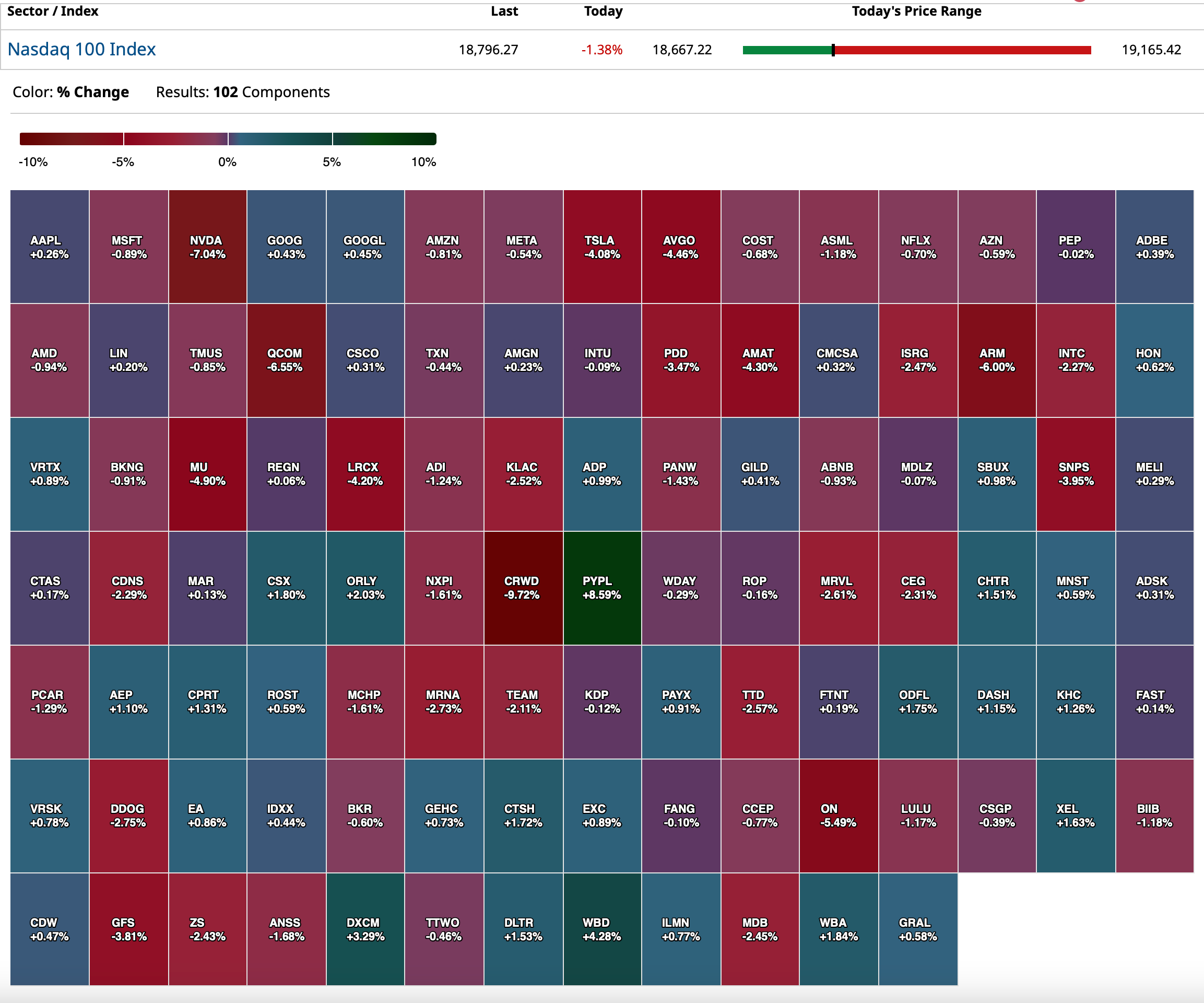 Doug's Daily Diary - TheStreet Pro