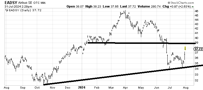 Sorry, I'm Not Hopping on These 2 Bandwagons - TheStreet Pro