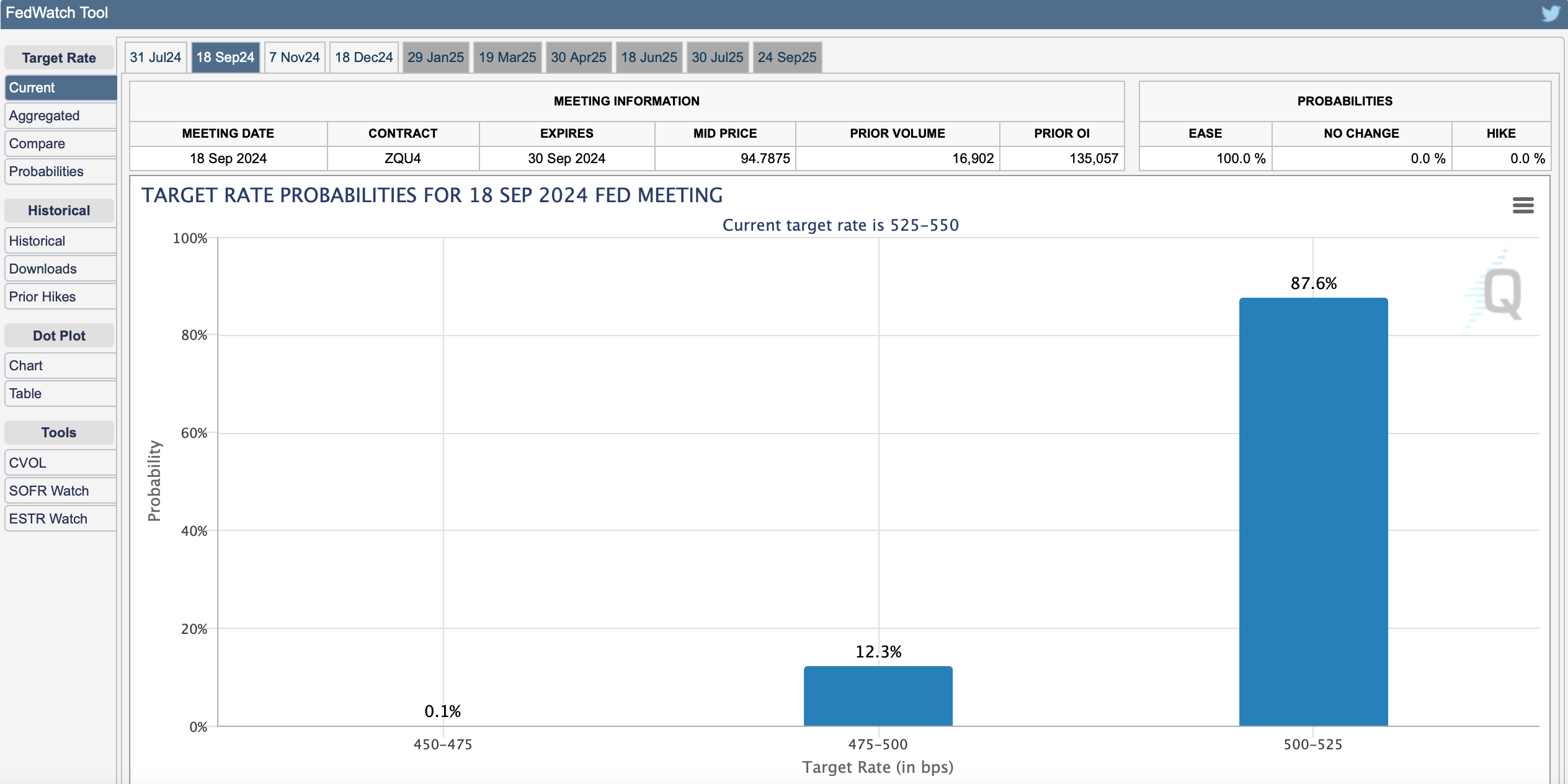 Best Homebuilder Stocks to Own Right Now - TheStreet Pro