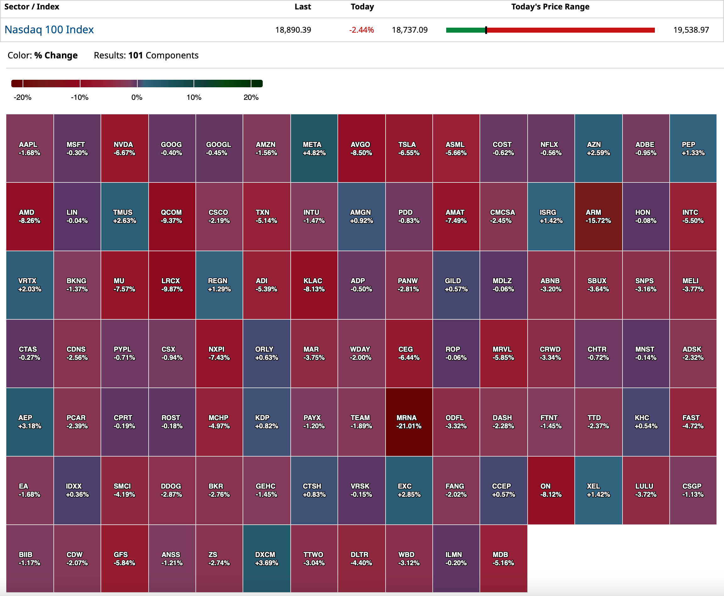 Doug's Daily Diary - TheStreet Pro
