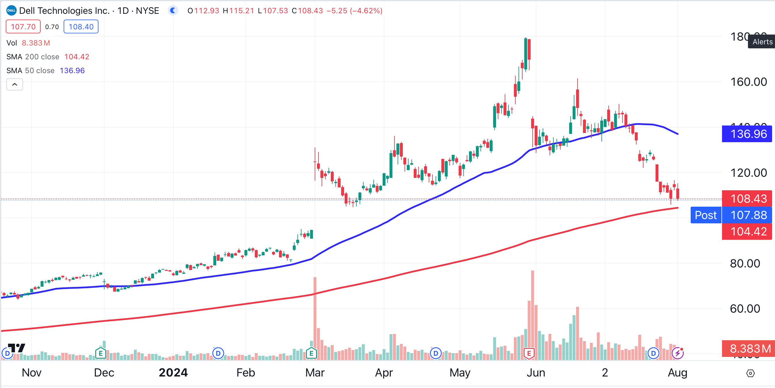 After Whipsaw Swings, These Tech Stocks Are on the Rocks - TheStreet Pro