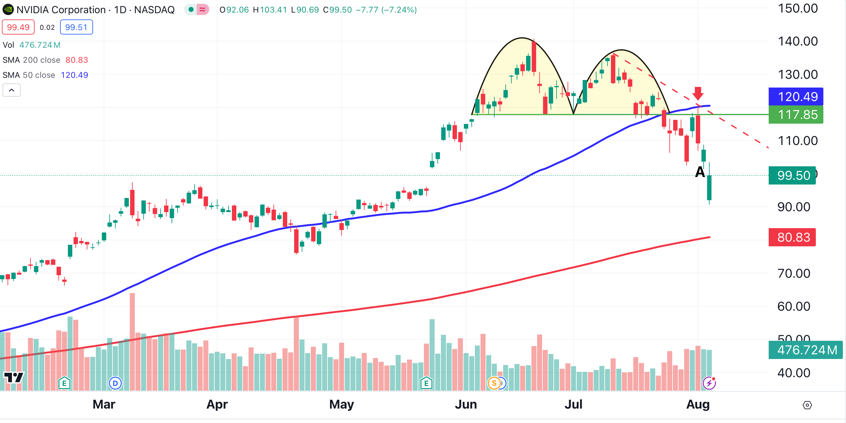 How to Trade Nvidia in This Rough and Tumble Market - TheStreet Pro