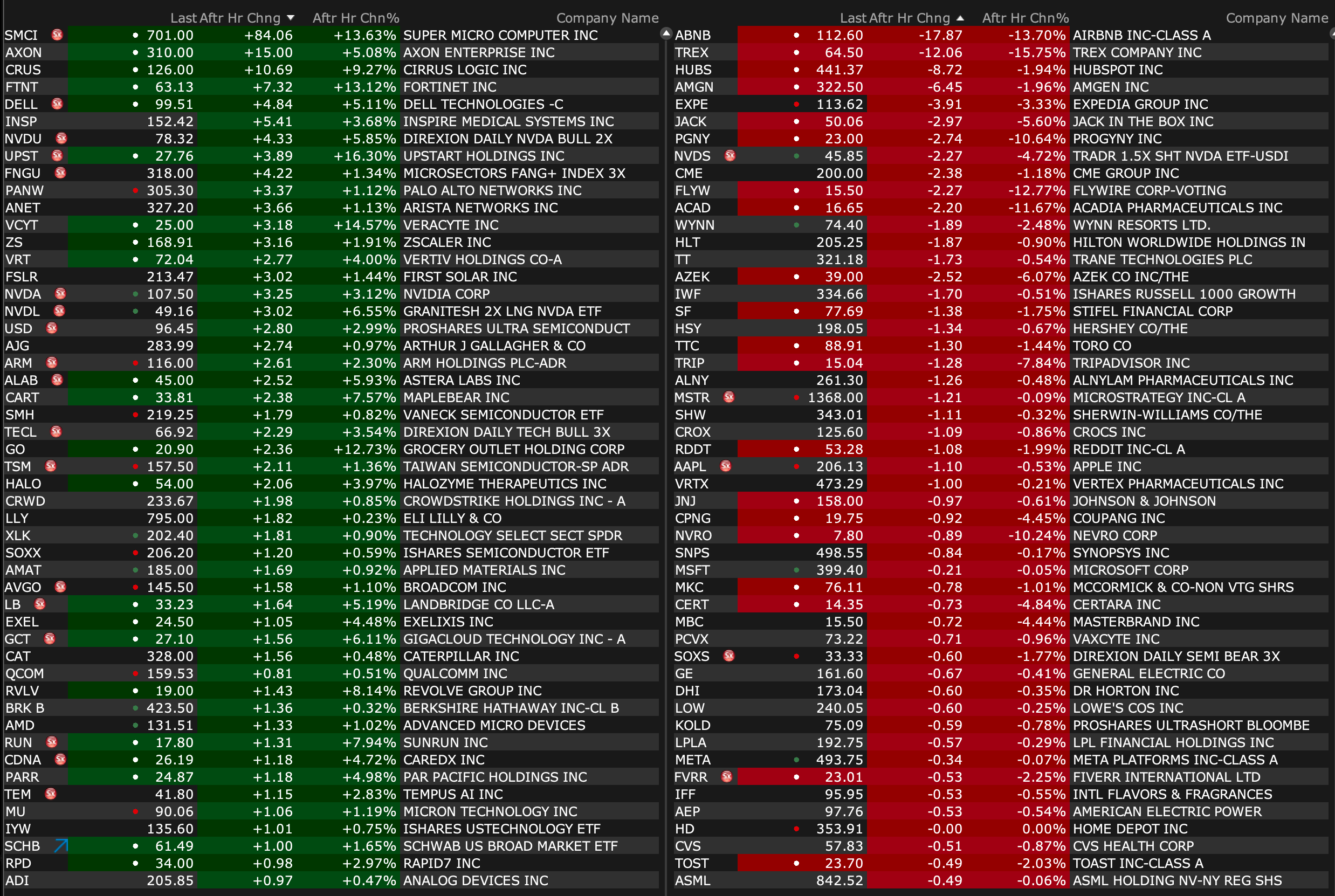 Doug's Daily Diary - TheStreet Pro