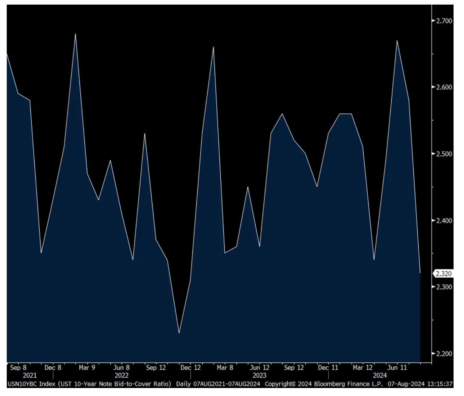 Doug's Daily Diary - TheStreet Pro