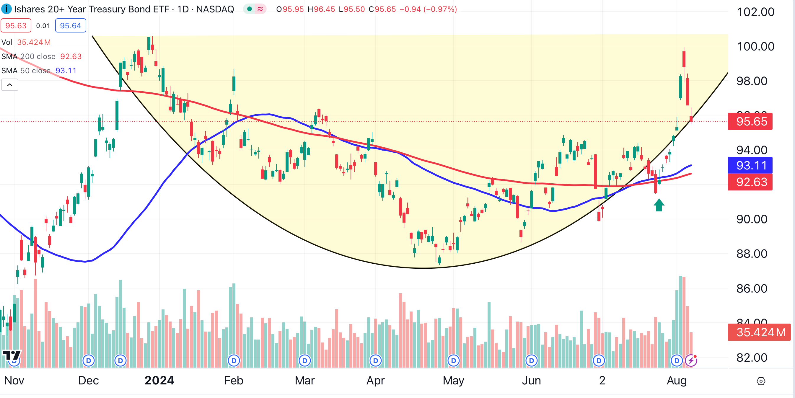 What If the Best Stock Isn’t a Stock at All? - TheStreet Pro