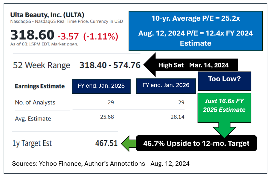 Own One of America’s Premier Growth Companies at a Bargain Price ...