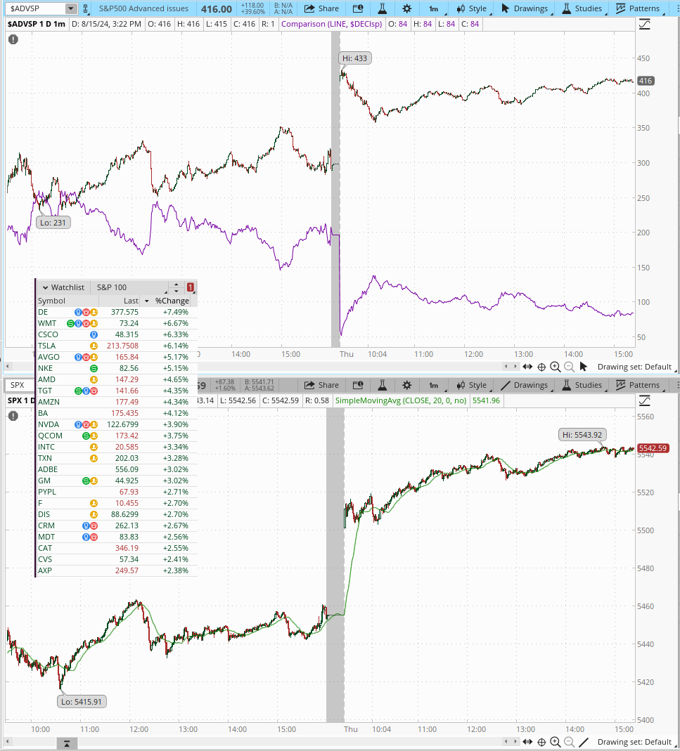 Doug's Daily Diary - TheStreet Pro