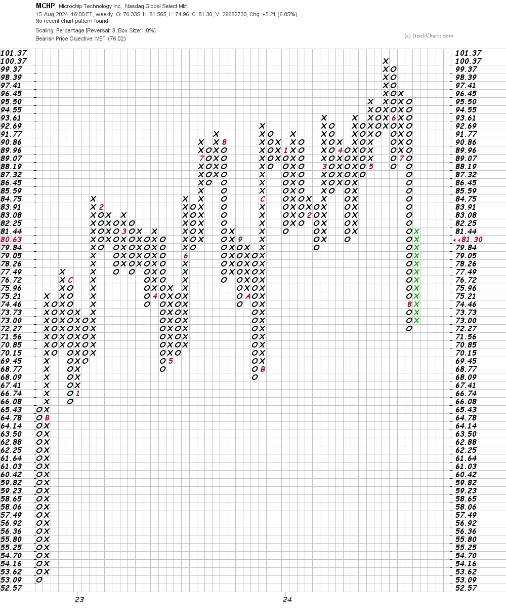Will Microchip Technology's Rebound Become a Blip on the Chart ...