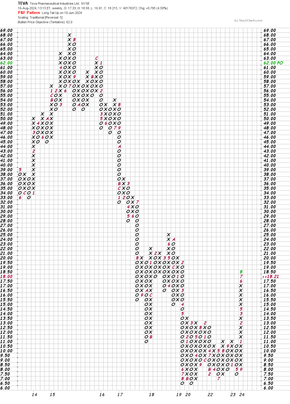 Teva Makes My Anticipated Upside Breakout as Trend Strength Improves - TheStreet Pro