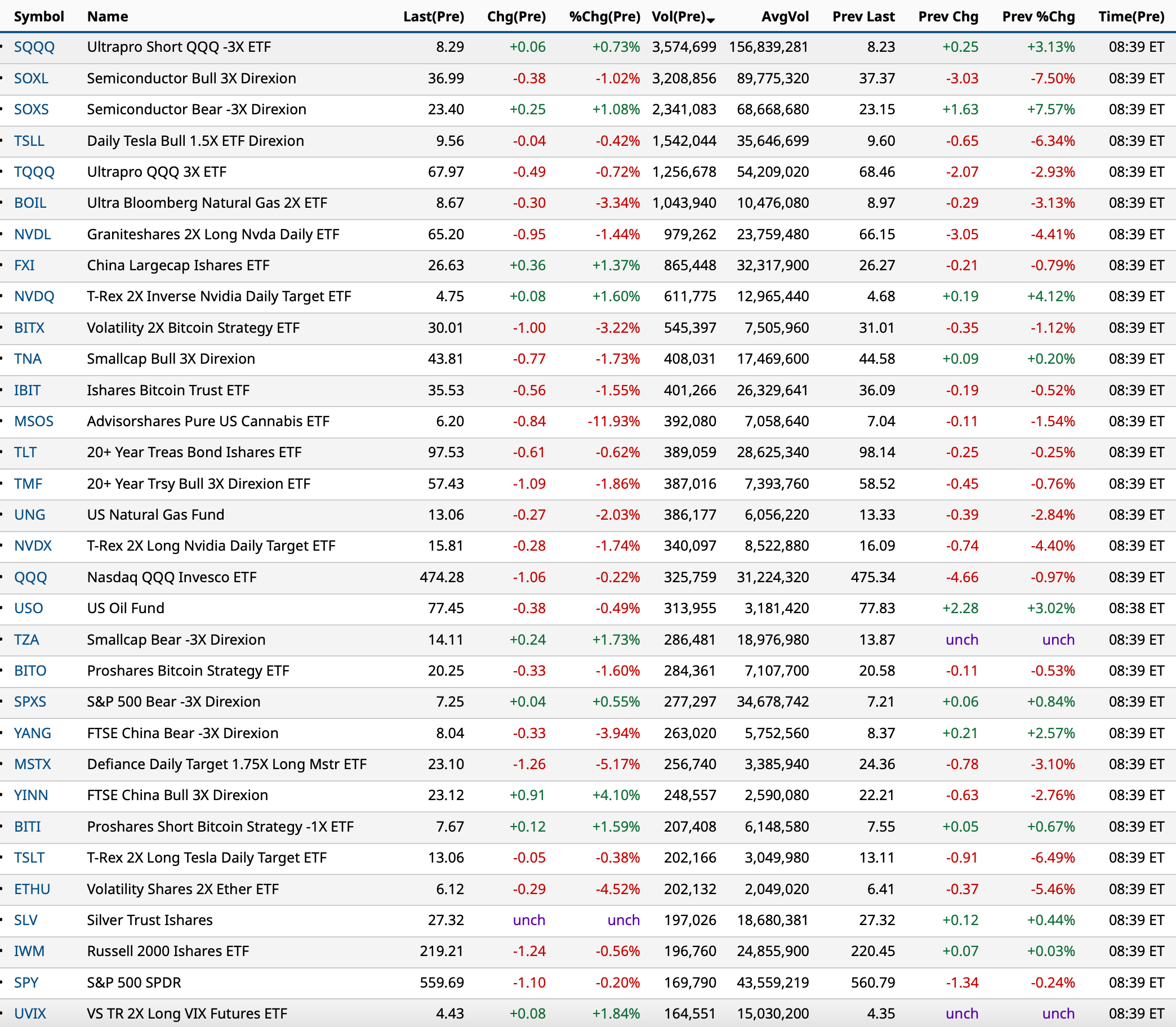 Doug's Daily Diary - TheStreet Pro