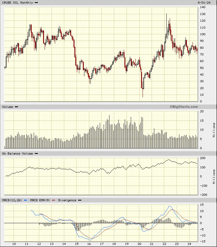 My Last Top-Down Look at the Markets - TheStreet Pro
