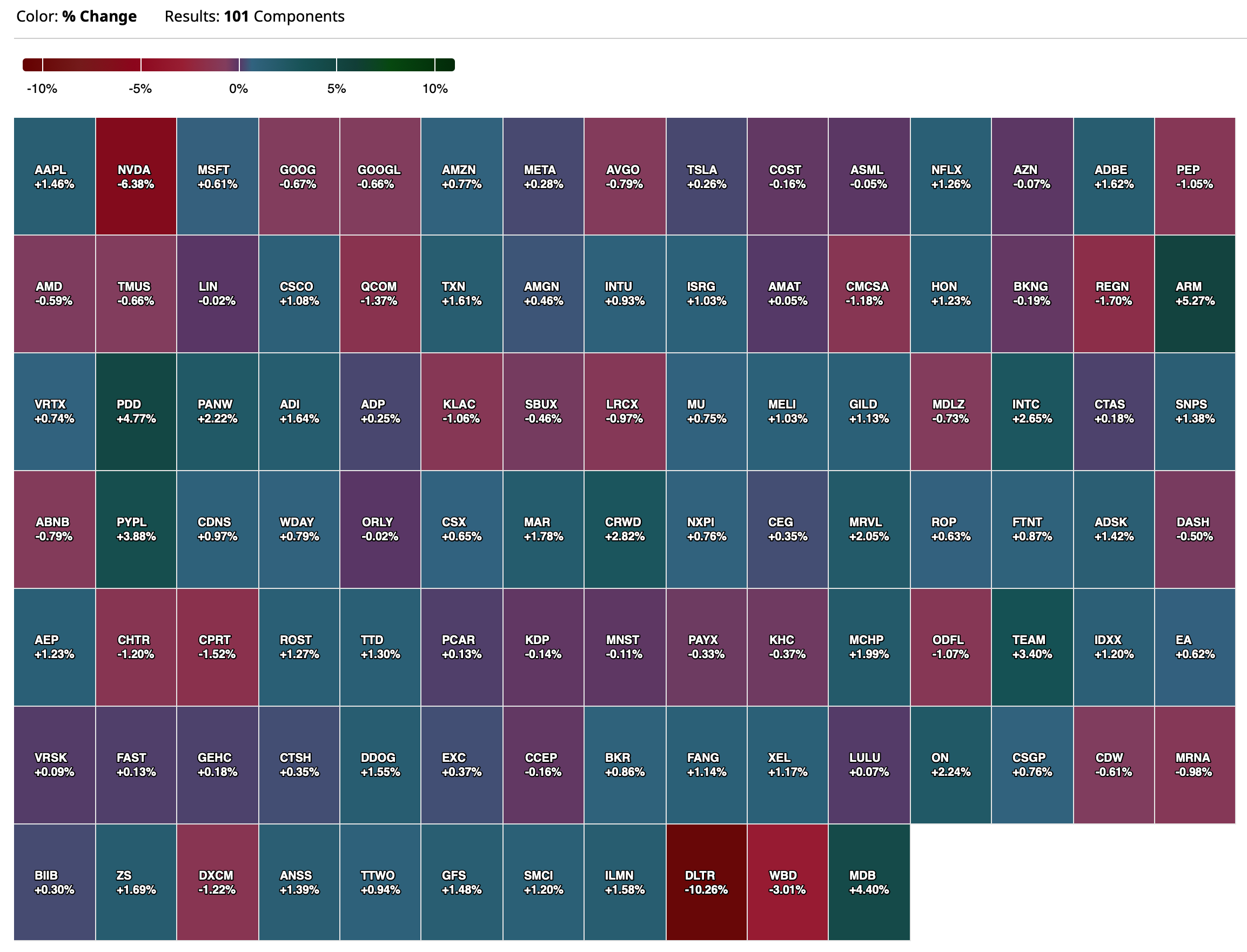 Doug's Daily Diary - TheStreet Pro