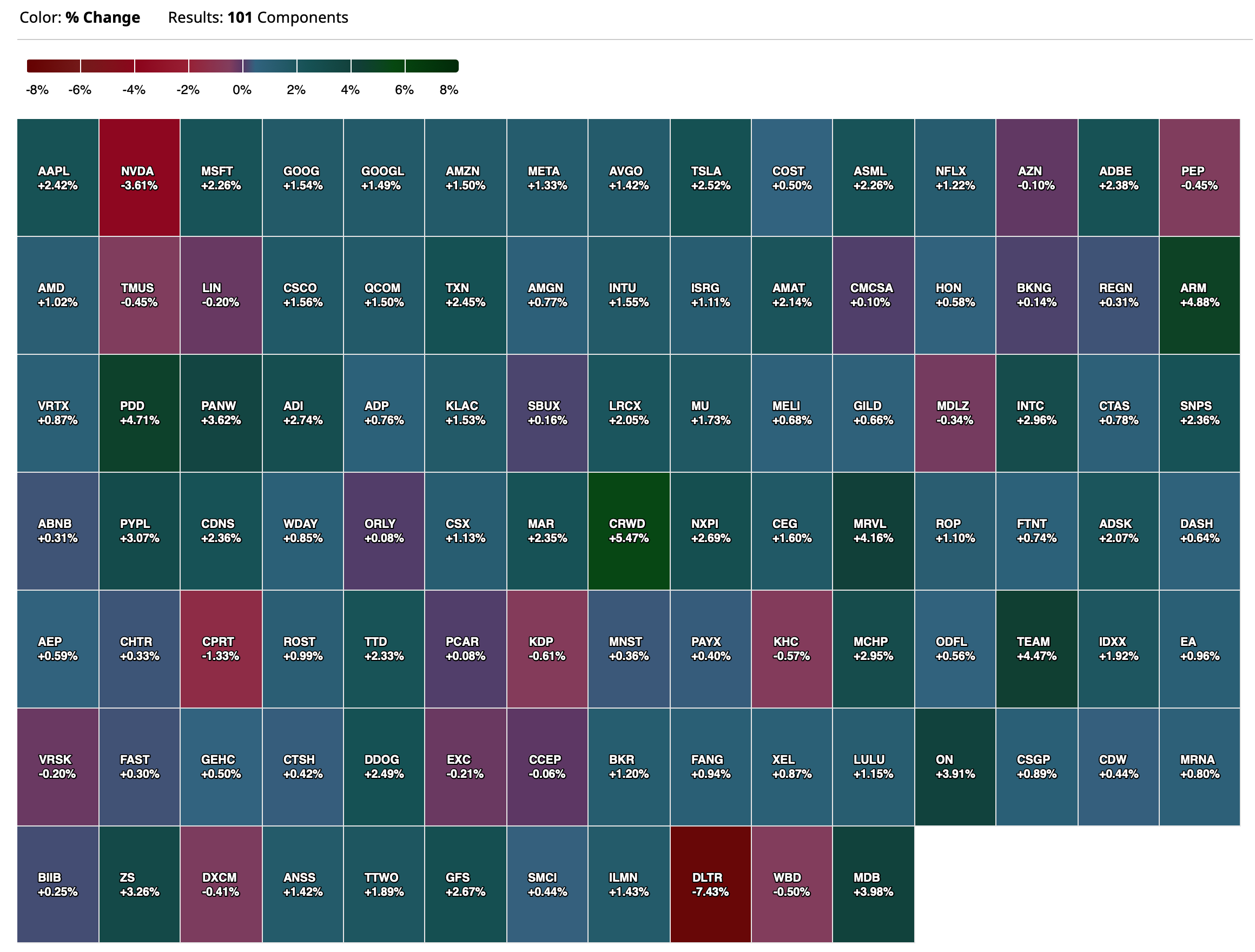 Doug's Daily Diary - TheStreet Pro