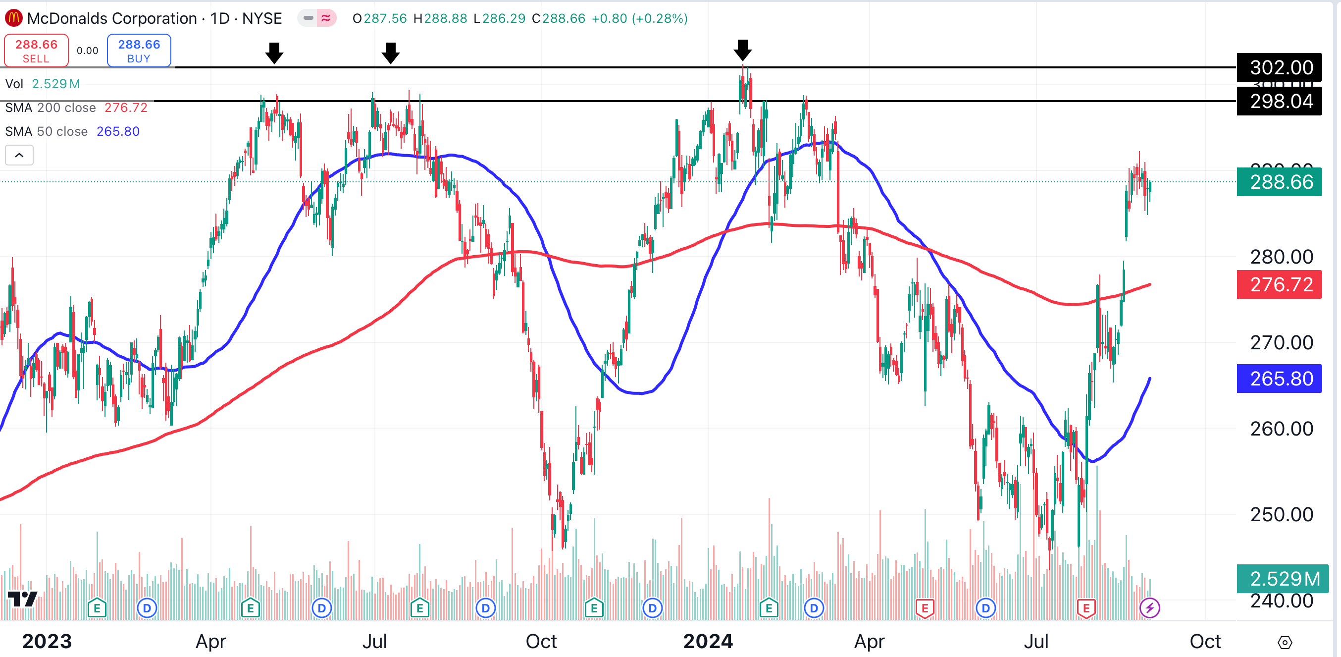 Grading 3 Fast Food Stocks Now That Weight Loss Drugs Have Been Priced ...