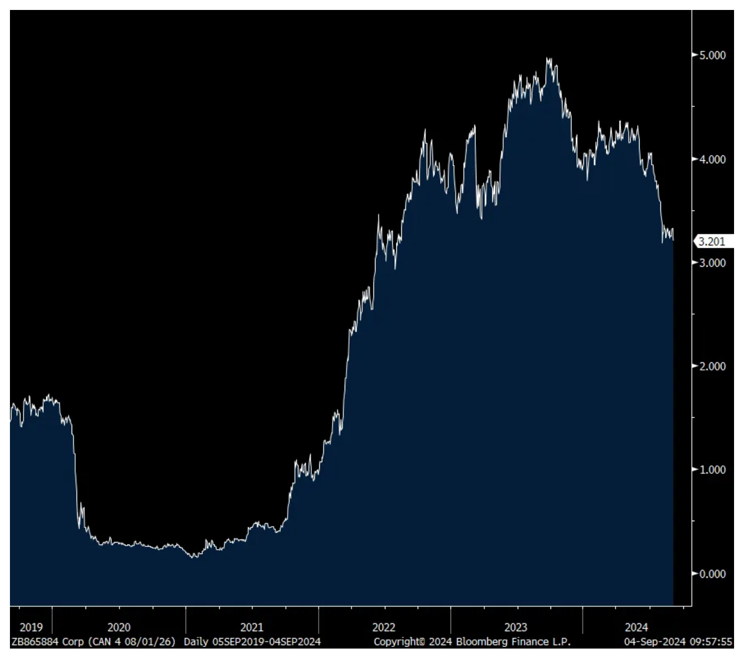 Doug's Daily Diary - TheStreet Pro