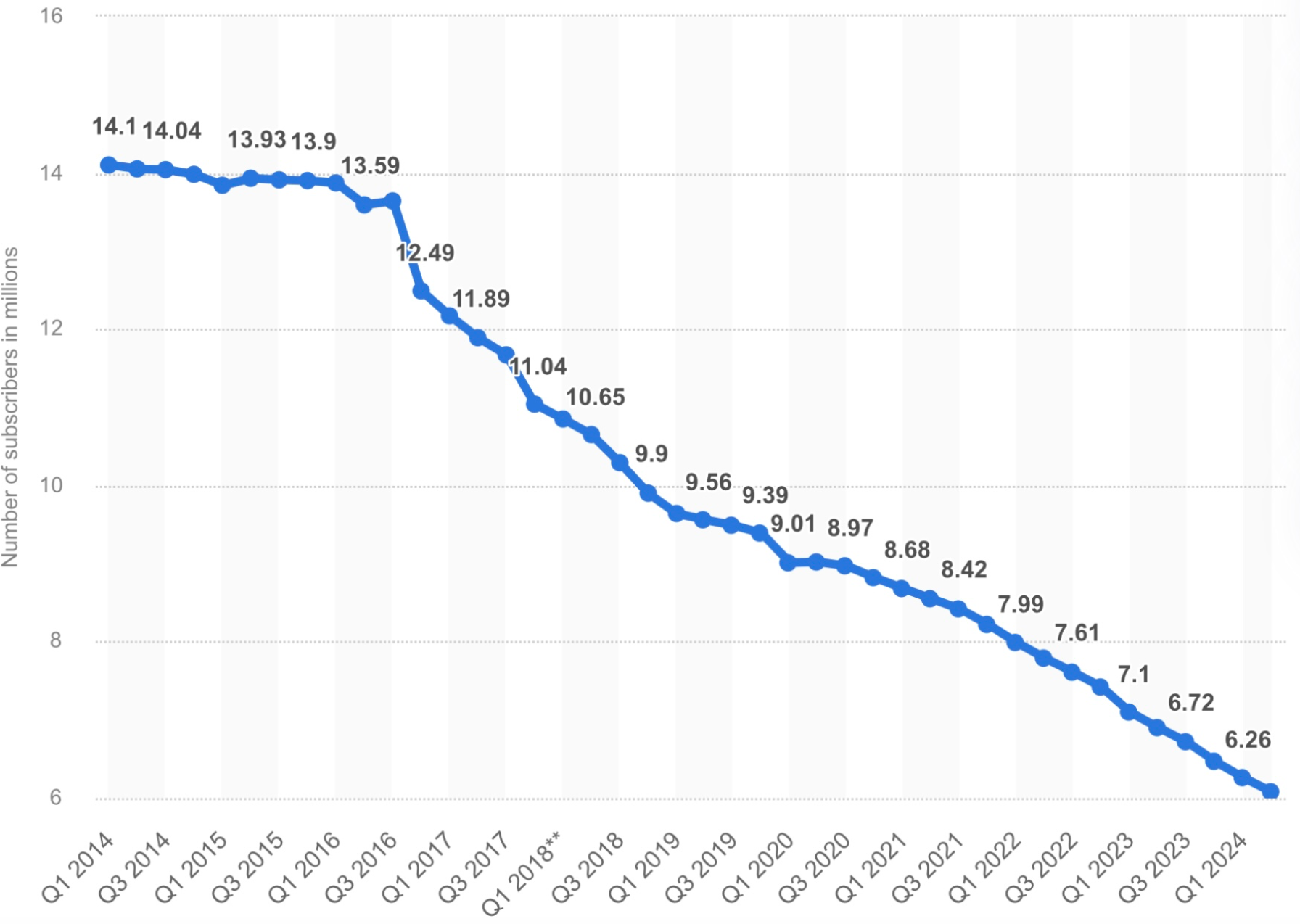 Is EchoStar’s Dish Network Deal for Real? - TheStreet Pro
