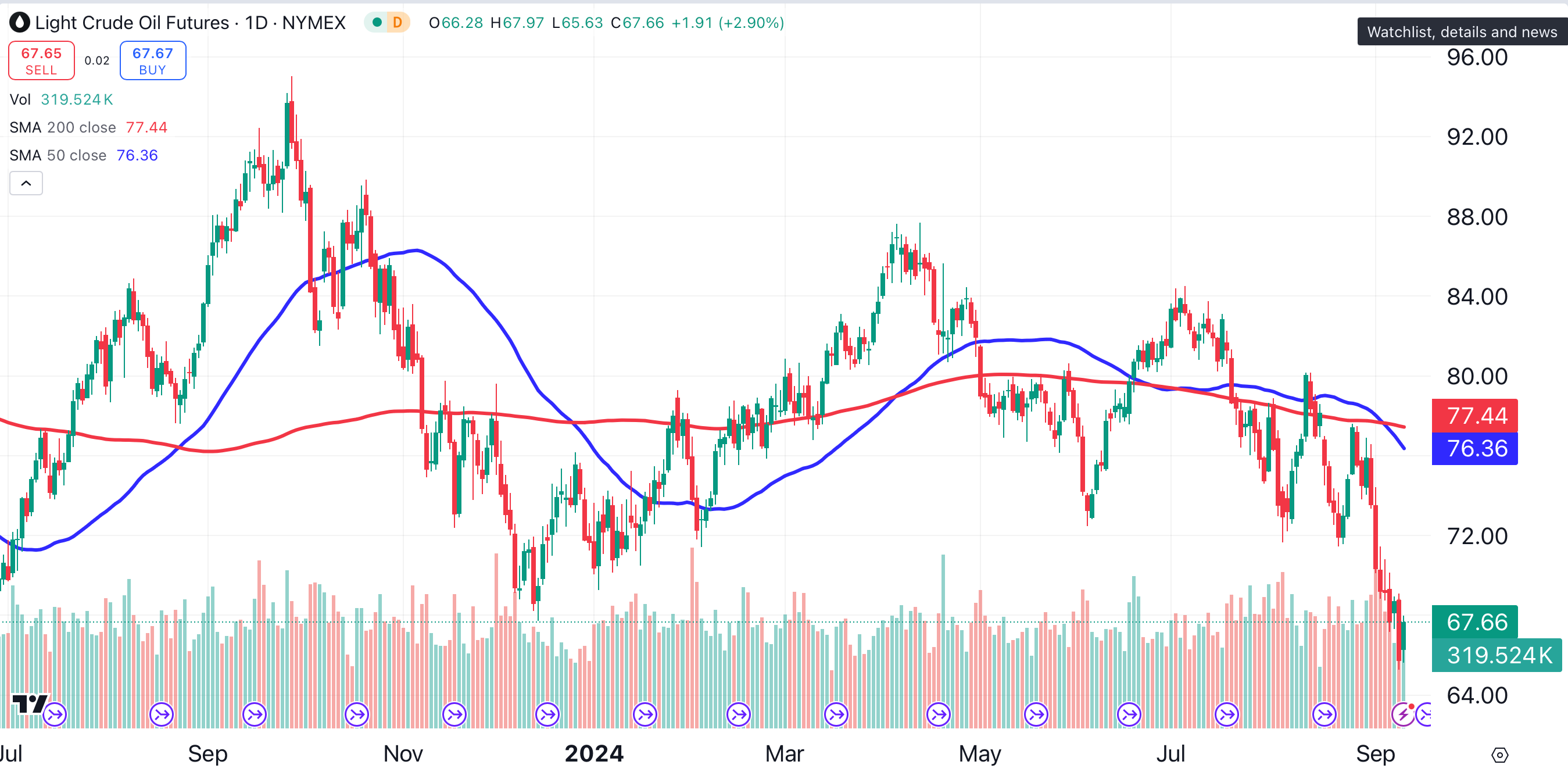 These 4 Charts Explain Why the Fed Must Cut by 50 Basis Points - TheStreet Pro