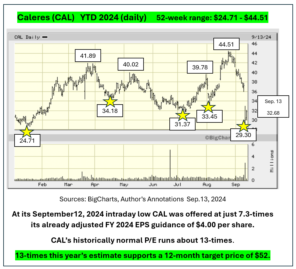 Value Investing Still Works. That Doesn't Mean You Can't Be a Trader ...