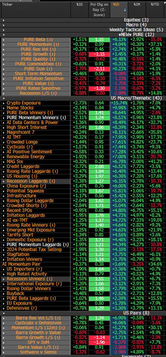 Doug's Daily Diary - TheStreet Pro