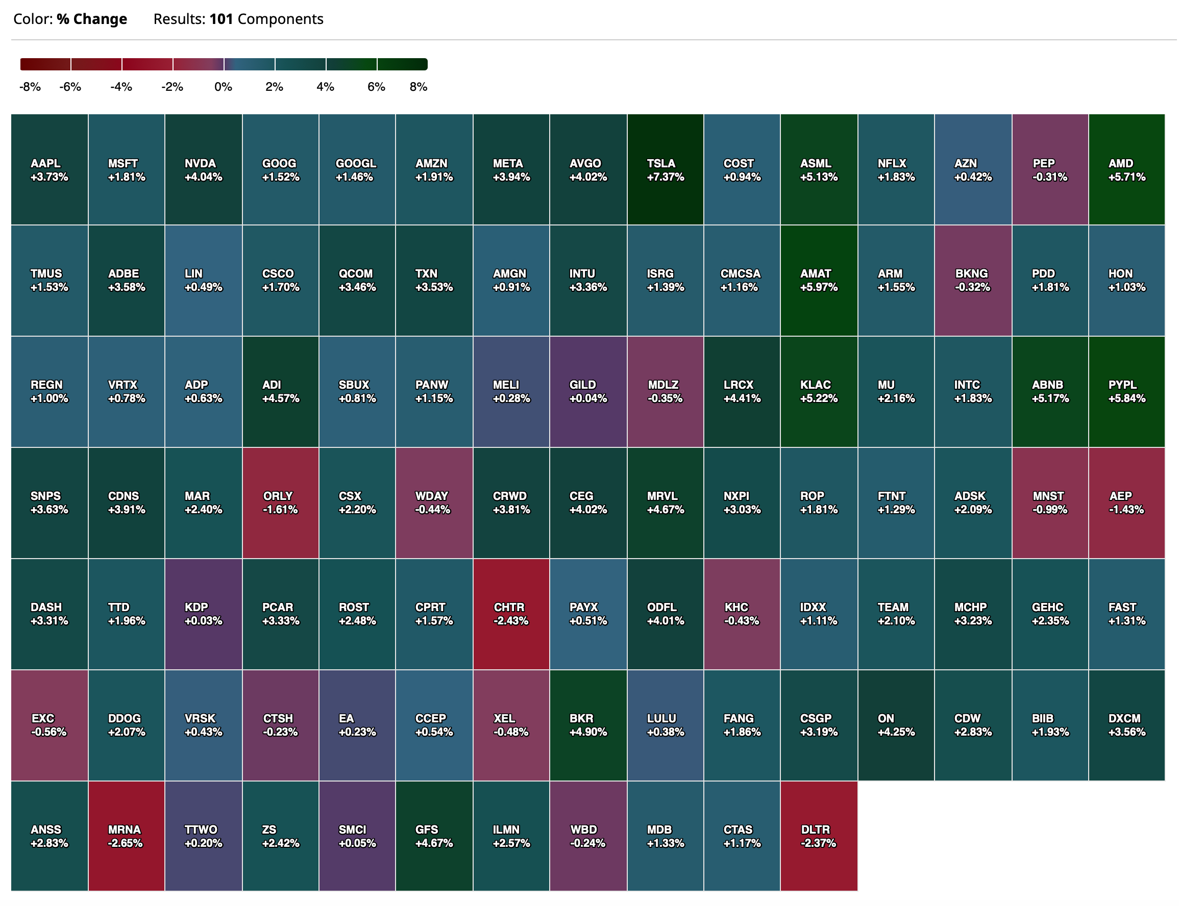 Doug's Daily Diary - TheStreet Pro