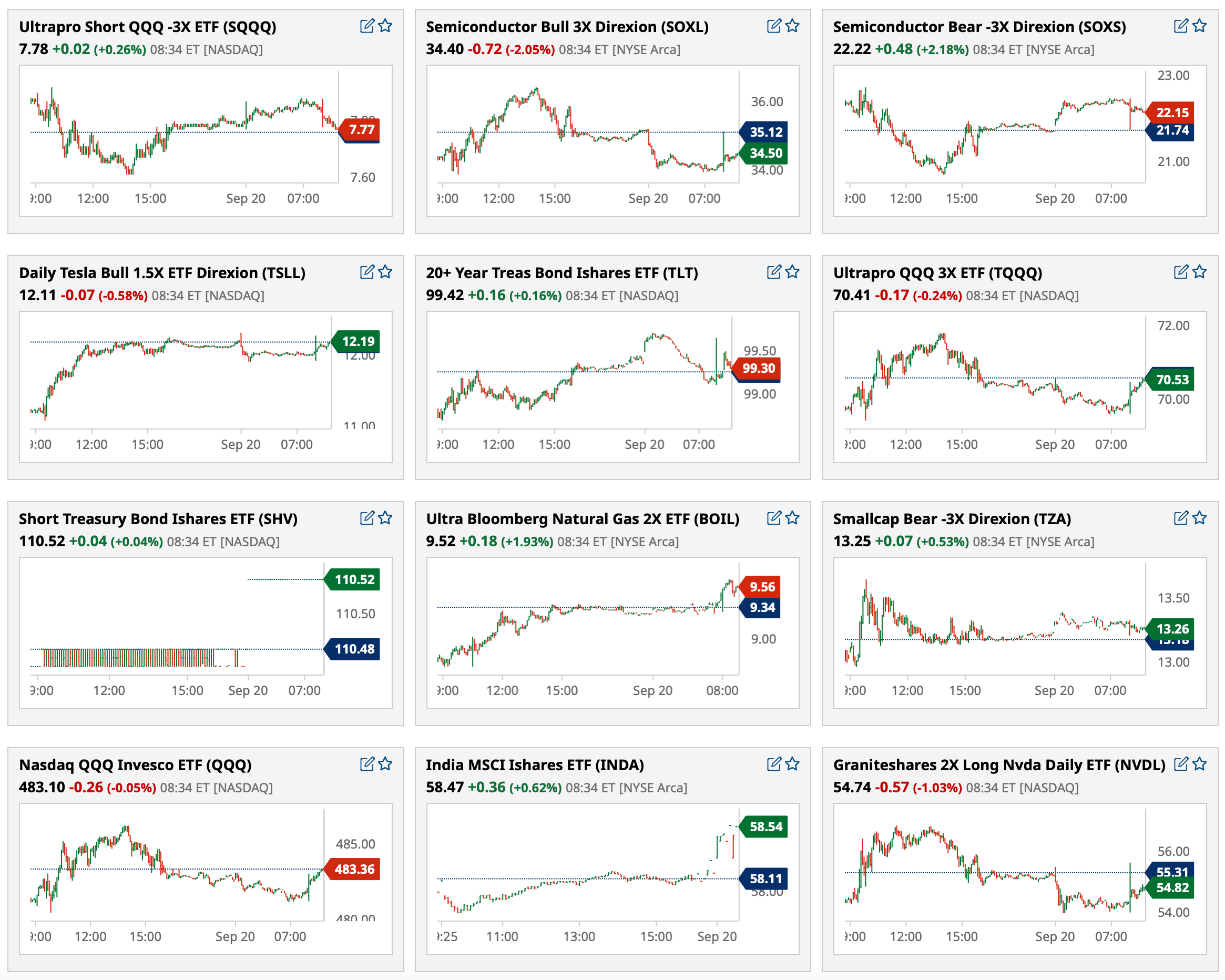 Doug's Daily Diary - TheStreet Pro