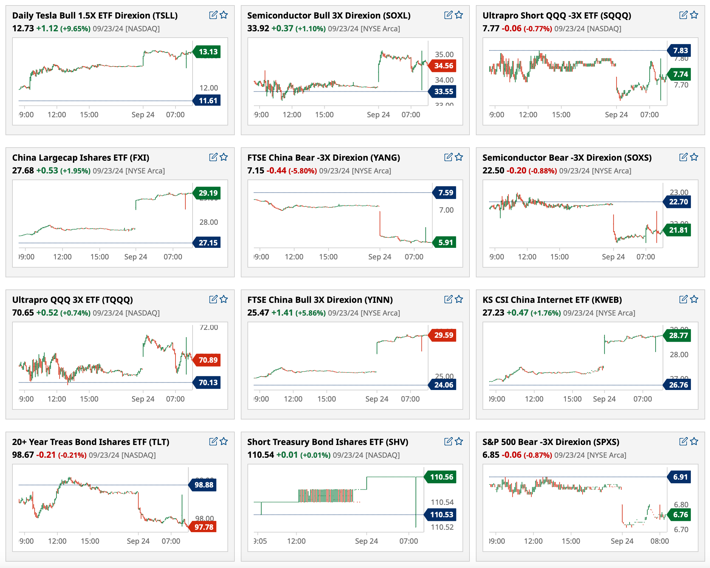 Doug's Daily Diary - TheStreet Pro