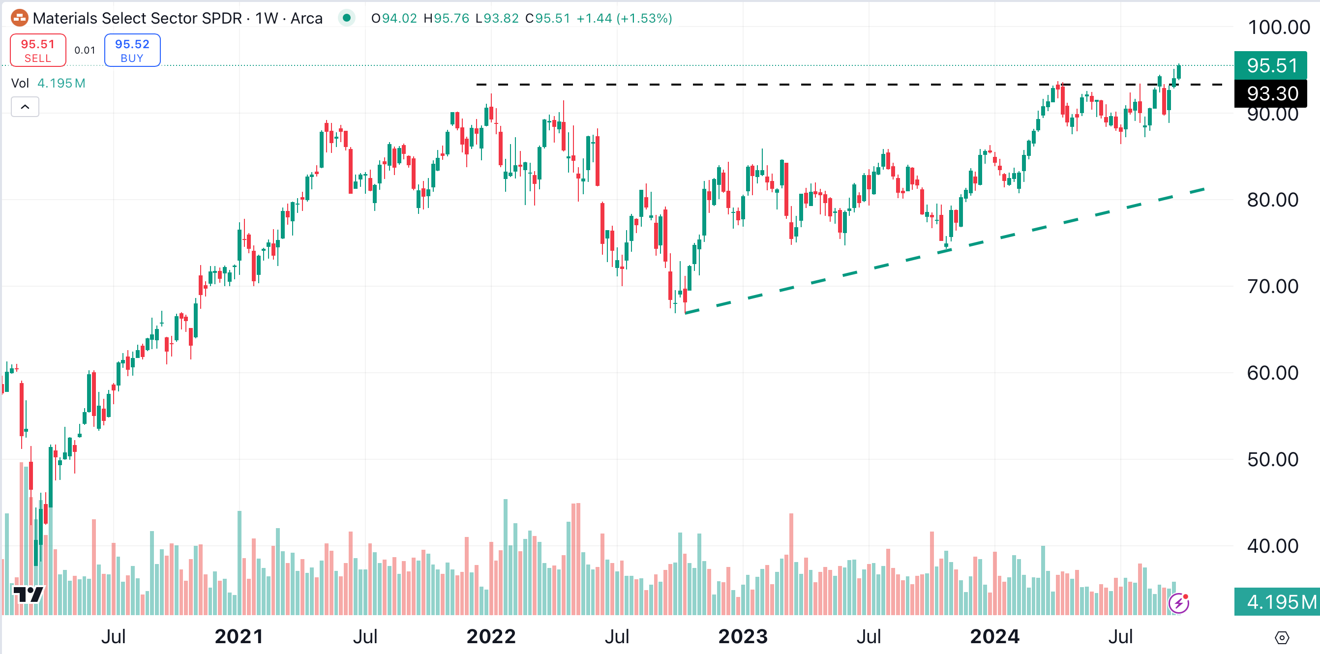A Road Trip Through the Markets - TheStreet Pro
